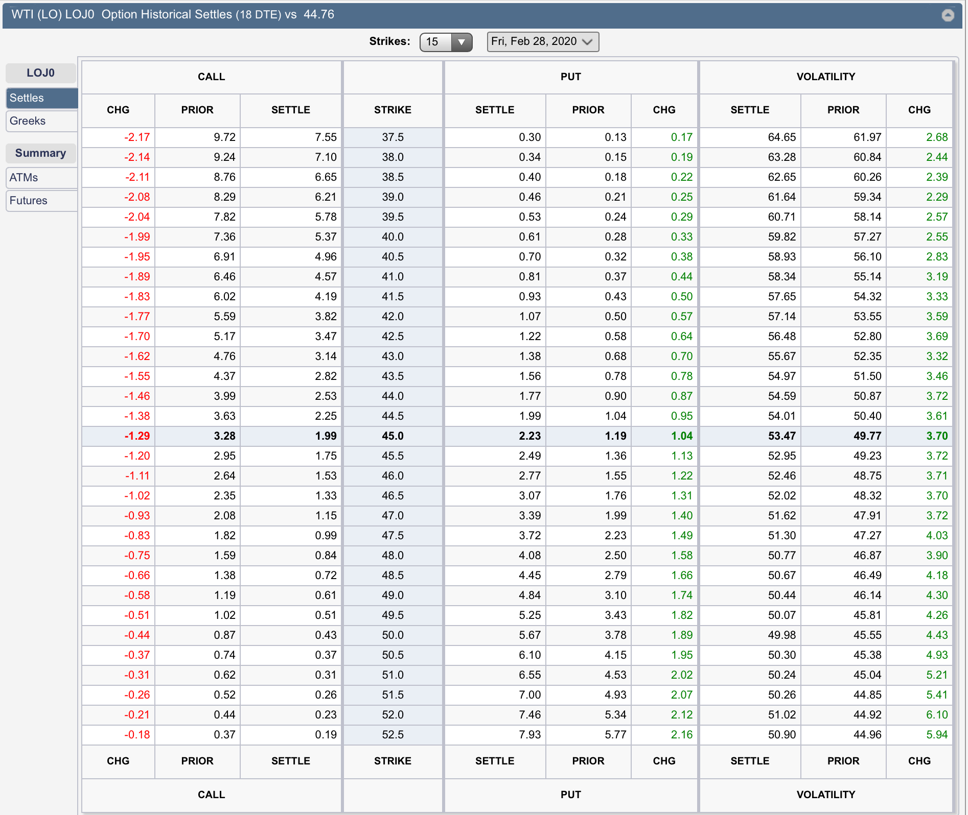 Options update… – Commodity Research Group