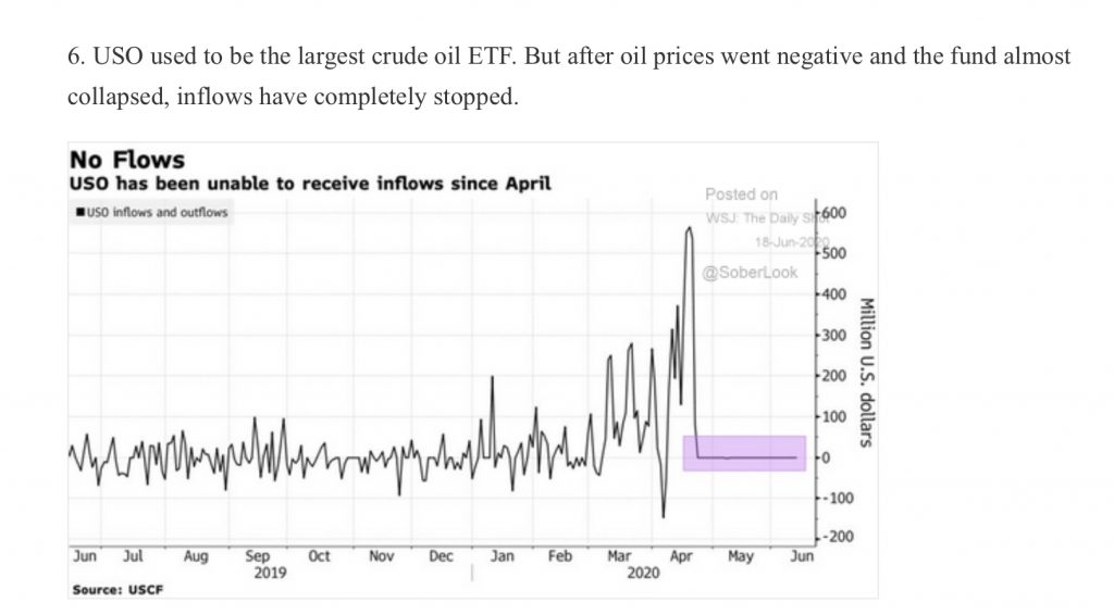 Oil chart book… WSJ – Commodity Research Group