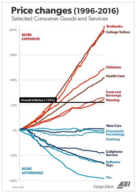 Updated inflation nowcast… Cleveland Fed – Commodity Research Group