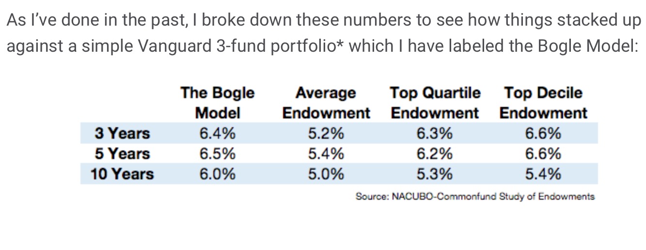 How the Bogle Model Beats the Yale Model… Ben Carlson – Commodity ...