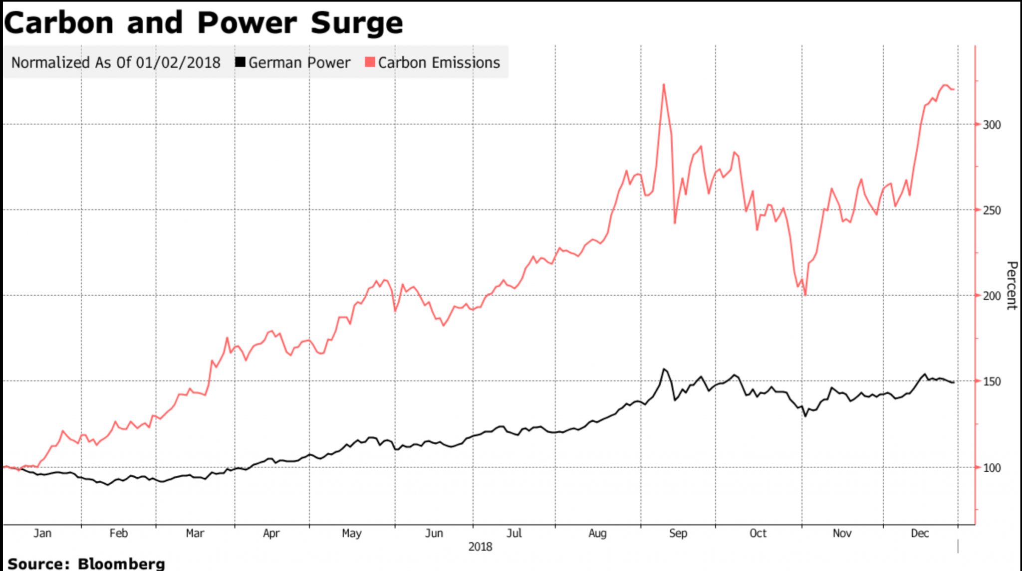 European energy traders… Bloomberg – Commodity Research Group