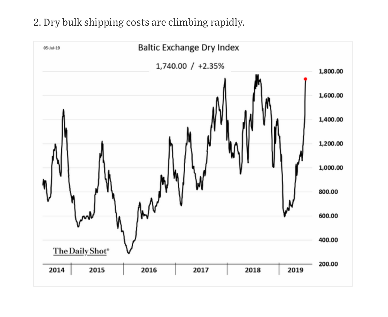 Dry bulk shipping… WSJ – Commodity Research Group