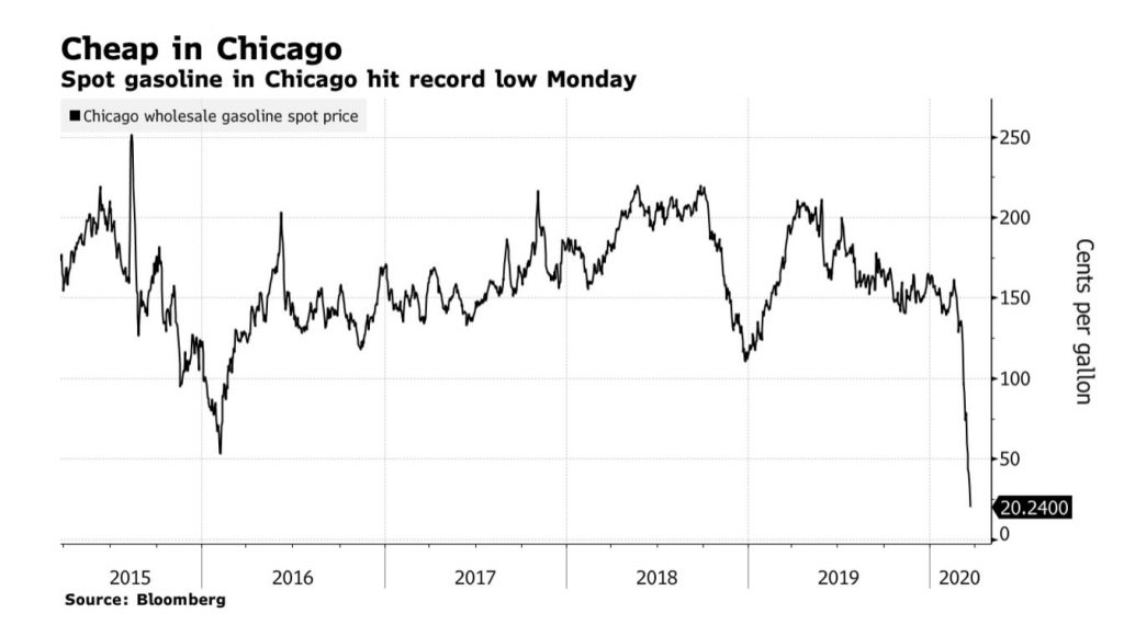 What a demand shock looks like… – Commodity Research Group