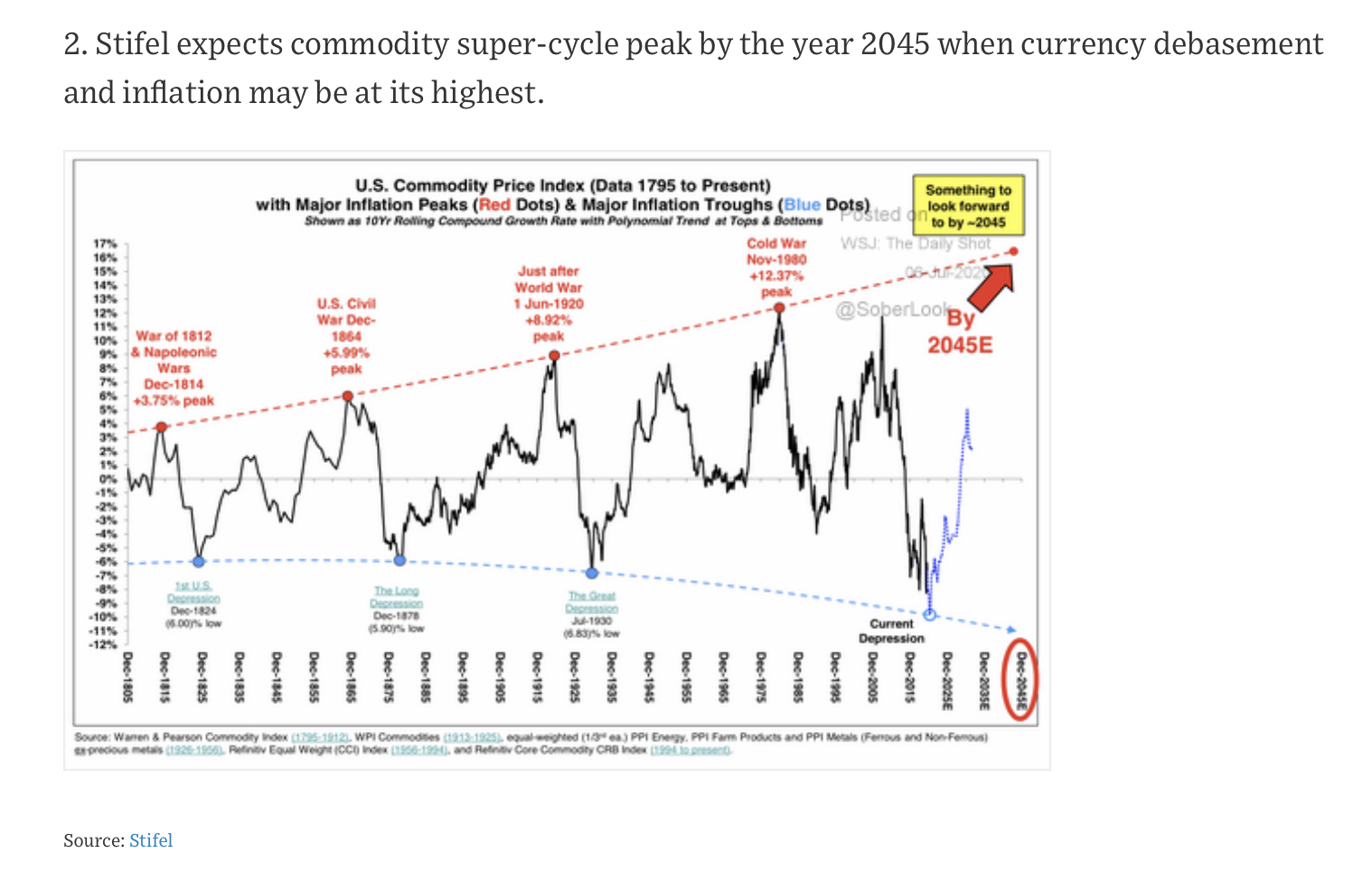 A commodity super cycle?… WSJ – Commodity Research Group