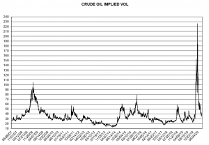 Implied vol update… – Commodity Research Group
