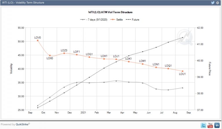 Vol update… – Commodity Research Group