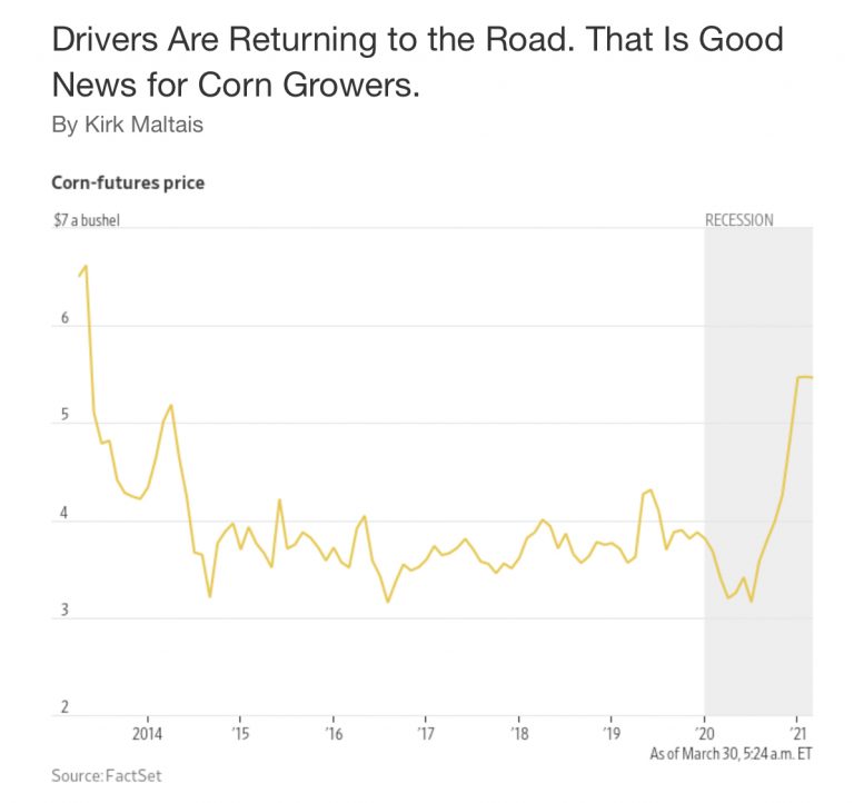 Corn supply/demand… WSJ – Commodity Research Group