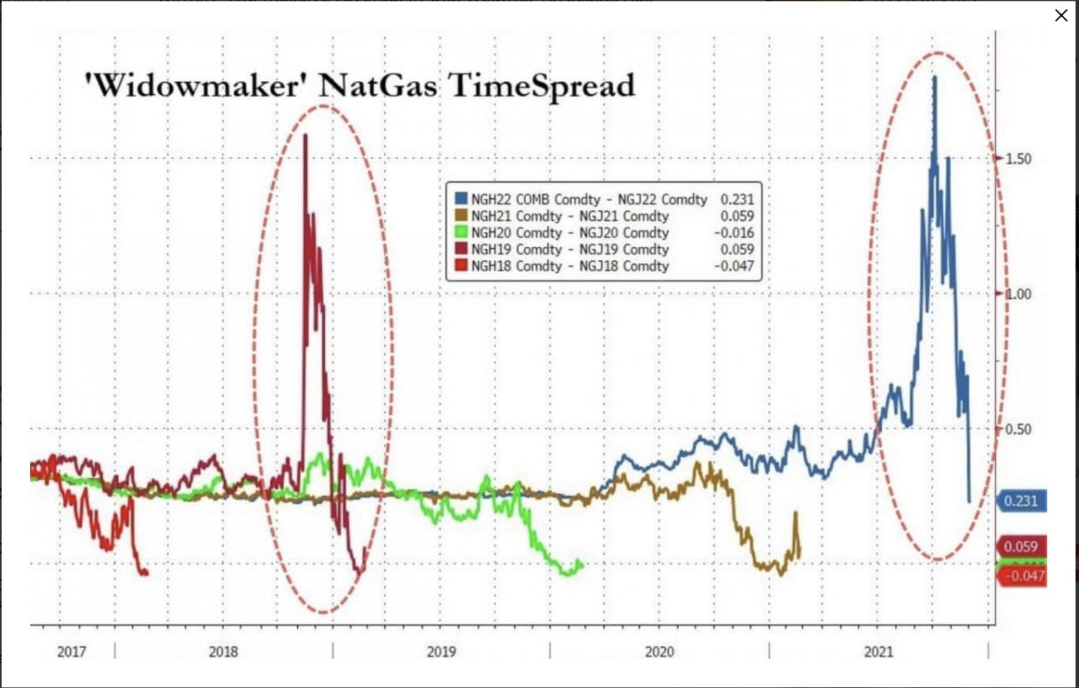 March/April natural gas… Zero Hedge – Commodity Research Group