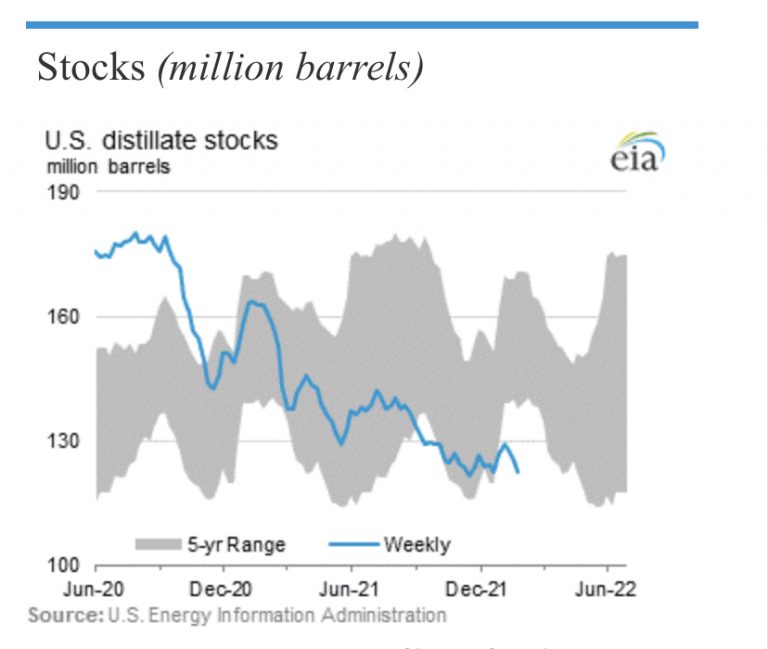 Diesel vs. Gasoline – Commodity Research Group